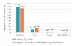 Intrauterine Insemination (IUI) | Shady Grove Fertility
